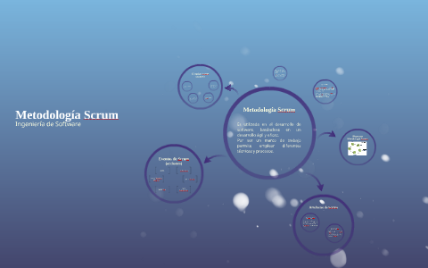 Metodología Scrum by Cindy Millan on Prezi
