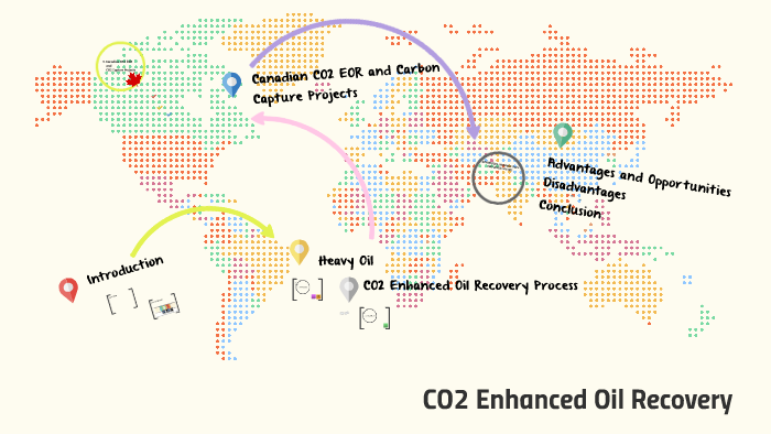 CO2 Enhanced Oil Recovery by Sang Hoon Oh on Prezi