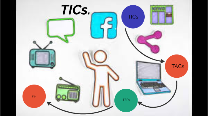 TICs, TACs, Y TEPs by ALFREDO TORREZ on Prezi