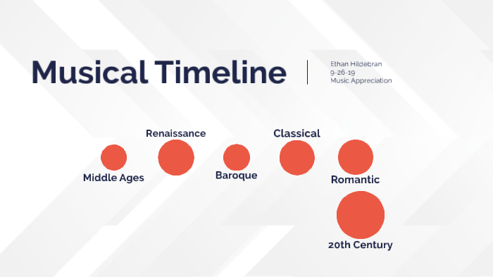Musical Timeline by Ethan Hildebran on Prezi