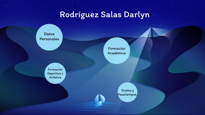 Presentacion Darlyn cultura digital by Darlyn Rodríguez Salas on Prezi