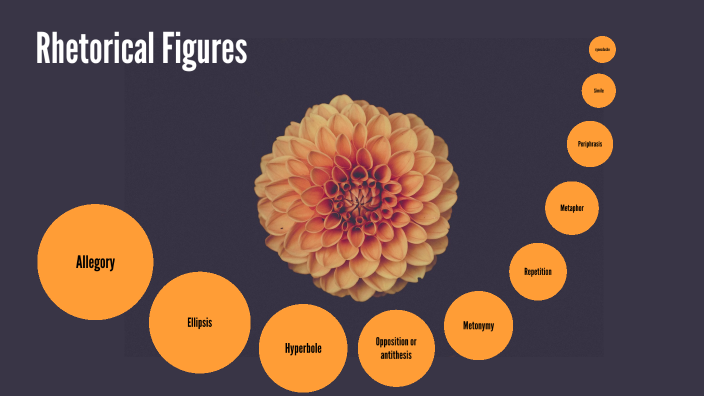 rhetorical figures by LUCAS SANTAMARINA PEREZ on Prezi