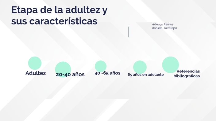 Etapa e la adultez y sus características by ARLENYS JUDITH RAMOS ARRIETA on Prezi