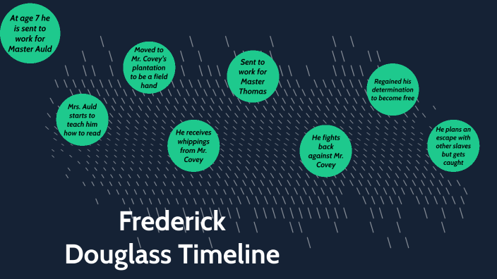 Frederick Douglass Timeline by Kayla Taylor on Prezi