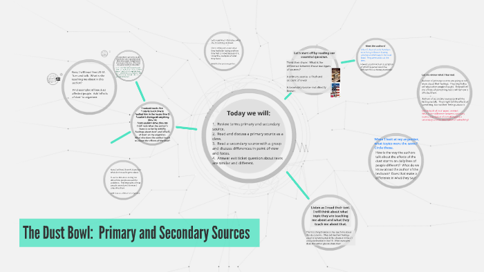 The Dust Bowl: Primary and Secondary Sources by Dana Storey on Prezi