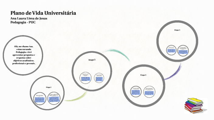 Plano de Vida Universitária Ana Laura Lima de Jesus Pedagogia - PUC by ...