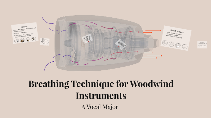 Breathing Technique for Woodwind Instruments by Annabelle Harling on Prezi