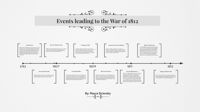 Events that led to the War of 1812 by Maura Siciensky on Prezi