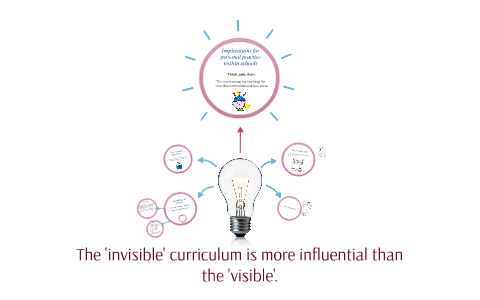 The "Invisible" curriculum is more important than the "Visib by Jordan ...