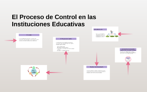 El Proceso de Control en las Instituciones Educativas by Yaritza ...