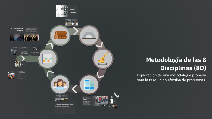 Metodología de las 8 Disciplinas (8D) by Bryan Galnarez on Prezi