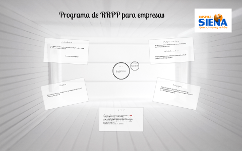 Plan de RRPP para empresa by Connie Ayala on Prezi