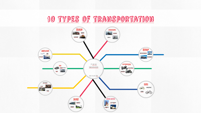 10 types of transportation by Jorge Arturo Bolaños Perez on Prezi