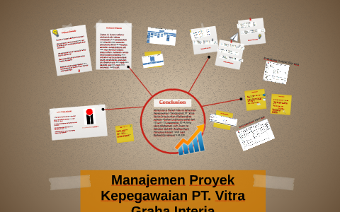 Manajemen Proyek Kepegawaian PT. Vitra GrahA Interia by Anditya ...