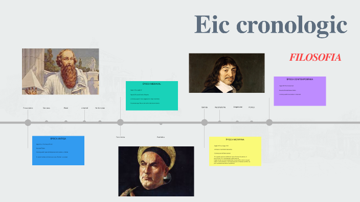 Eic cronologic de la filosofia by IVAN FLORIT PONS on Prezi