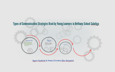 Types of Communication Strategies Used by Young Learners in by on Prezi
