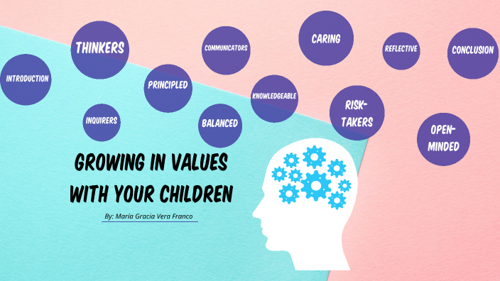 Growing in values with your children by Maria Gracia Vera Franco on Prezi