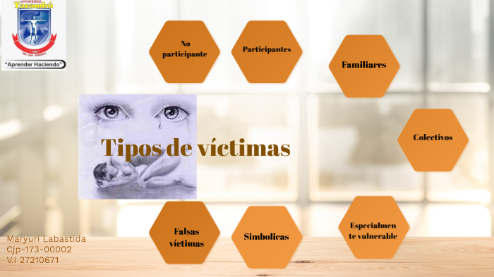 Tipos De Victimas By Maryuri Labastida On Prezi