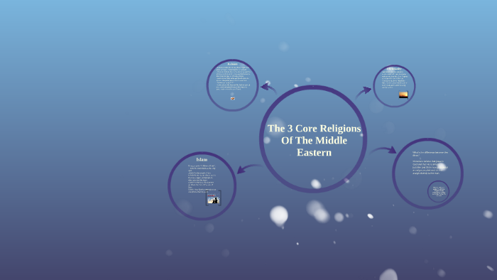 The 3 Core Religions Of The Middle Eastern by stephanie futch on Prezi
