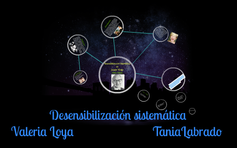 Desensibilización Sistemática de Joseph Wolpe by Valeria Loya on Prezi