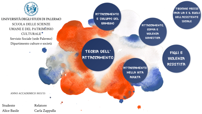 Attaccamento e violenza domestica by Alice Basile on Prezi