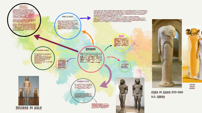 KOUROS & KORE by Alessandro Nanni on Prezi