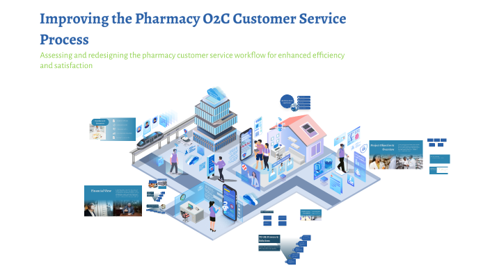 Improving the Pharmacy O2C Customer Service Process by projetofinal on ...