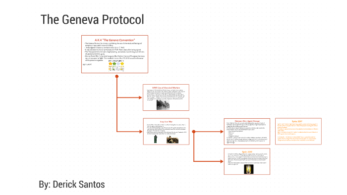 The Geneva Protocol by Derick Santos on Prezi
