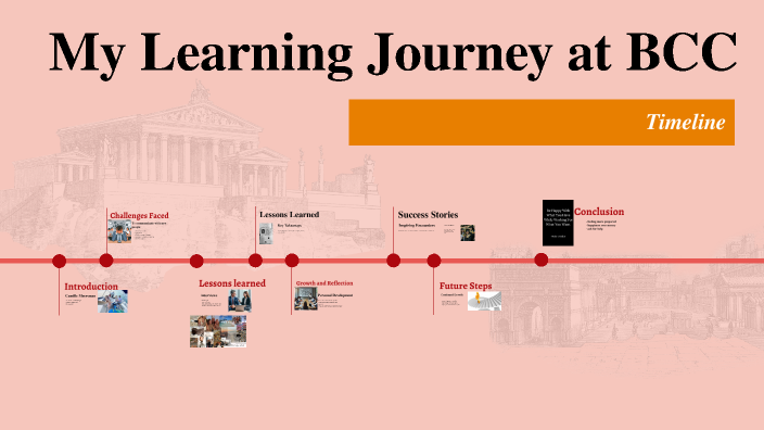 My Learning Journey at BCC by Camille Meersman on Prezi