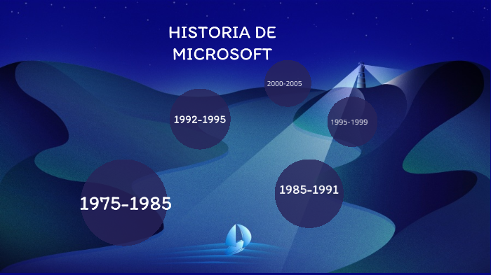 Inicios de Microsoft by No lo se Tu dime on Prezi