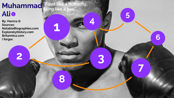 Muhammad Ali by Hamza Qadir on Prezi