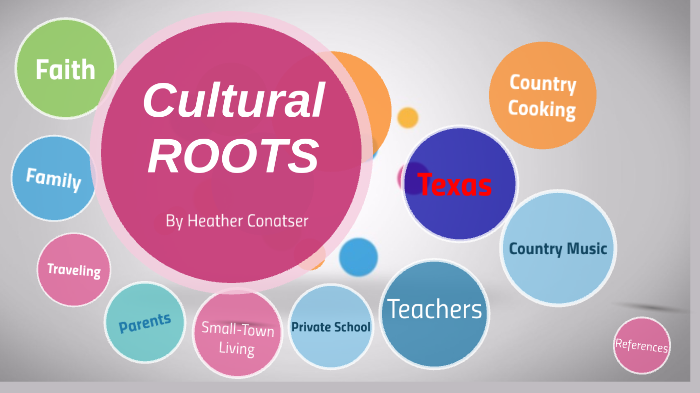 Cultural Roots by Heather Conatser on Prezi