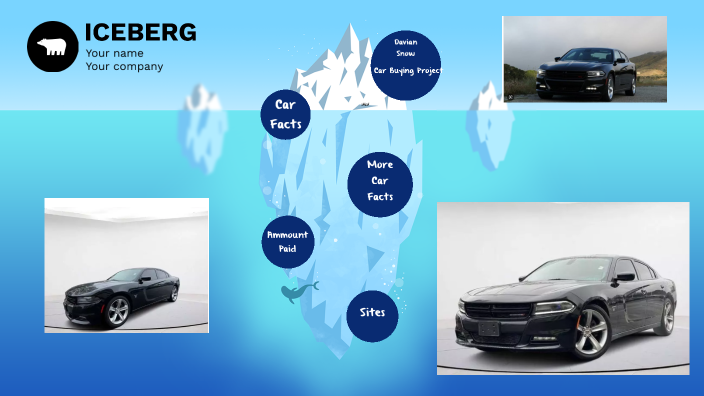Car Buying Project by Davian Snow on Prezi