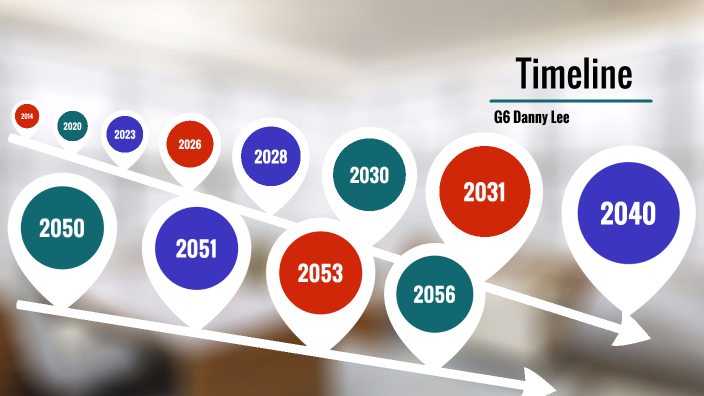 Character Timeline by Danny Lee on Prezi