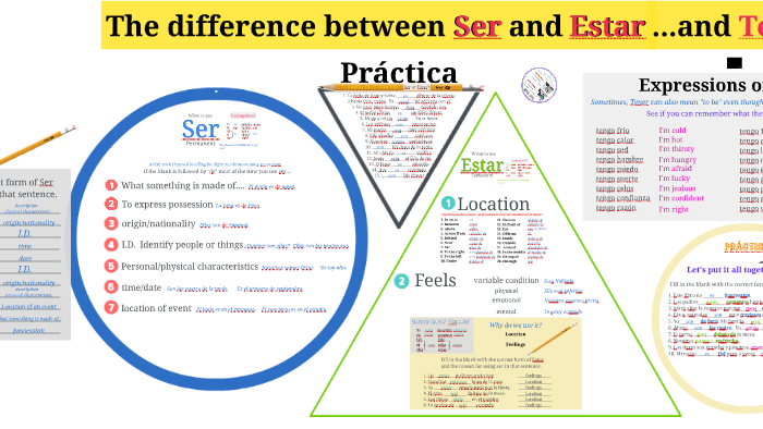 E1 Ser and Estar with intro to tener by Nikki Tanner on Prezi