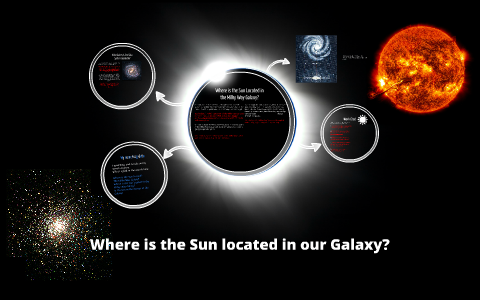 Where is the Sun located? by Jordyn Perry on Prezi