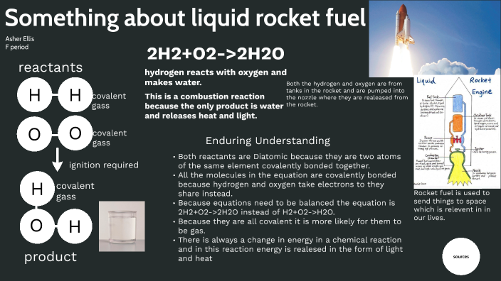 Rocket fuel by Asher Ellis on Prezi