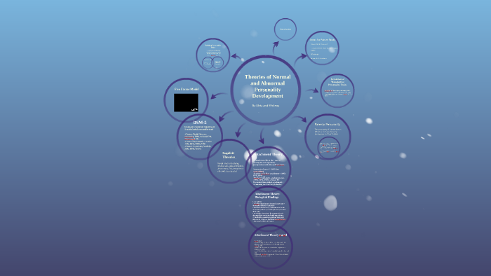 Theories of Normal and Abnormal Personality Development by Whitney Kaz ...