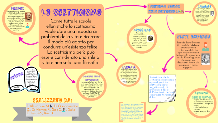 Lo Scetticismo by Marco D'Alessandro on Prezi