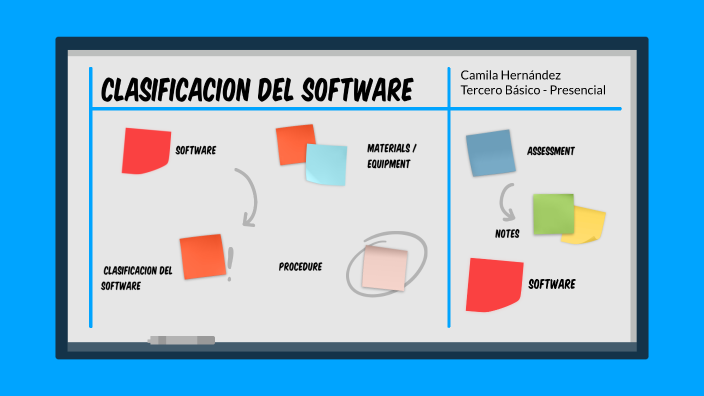 Clasificación del Software by Camila Hernandez on Prezi