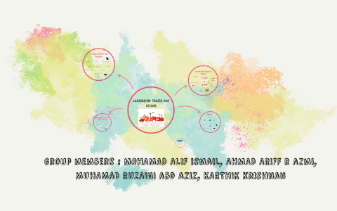 Leadership Traits and Ethics by ariff azmi on Prezi