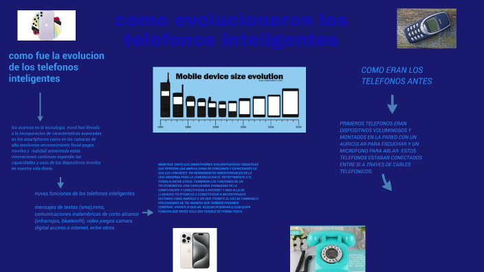 como evolucionaron los telefonos inteligentes by jeremy antonio on Prezi