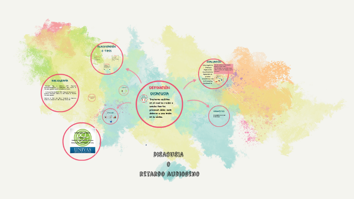 DISACUSIA O RETARDO AUDIOGENO by Concepción Hernández Arista on Prezi