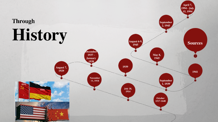 History Timeline by Jada Green on Prezi