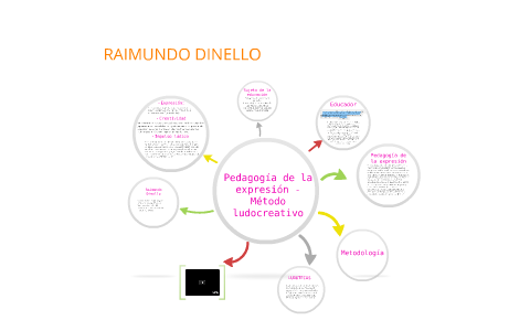 RAIMUNDO DINELLO by Soledad Martinez on Prezi