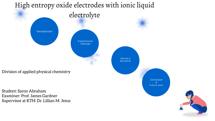 High entropy oxide electrodes with ionic liquid electrolyte by Saron ...