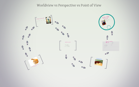 Worldview vs Perspective vs Point of View by Alethea Power on Prezi