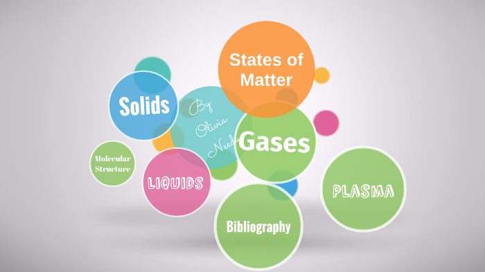 Sates of Matter Visual Aid Olivia Needy by Olivia Needy on Prezi
