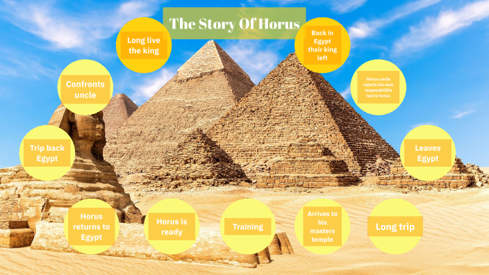 The story of Horus by LETICIA NARANJO ARANA on Prezi