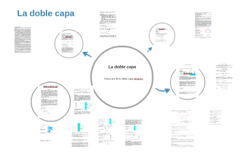 La doble capa by Joan Miró on Prezi